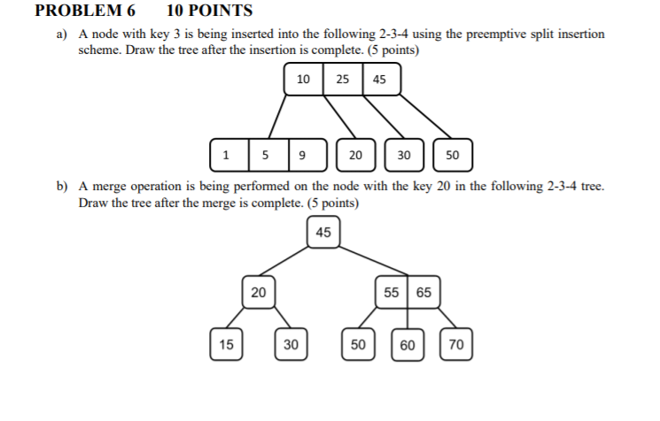 Solved PROBLEM 6 10 POINTS a) A node with key 3 is being | Chegg.com