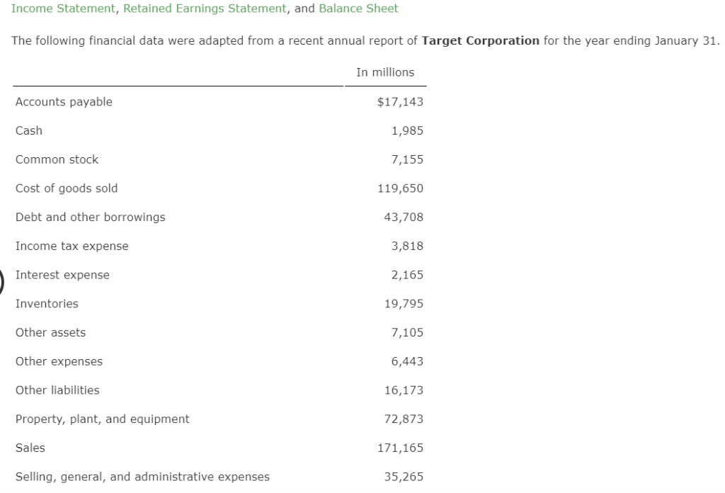 Solved Income Statement, Retained Earnings Statement, and | Chegg.com