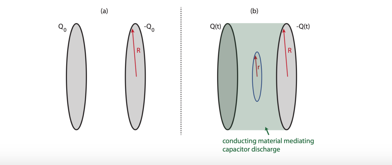 Solved Consider a capacitor made of two parallel, circular | Chegg.com