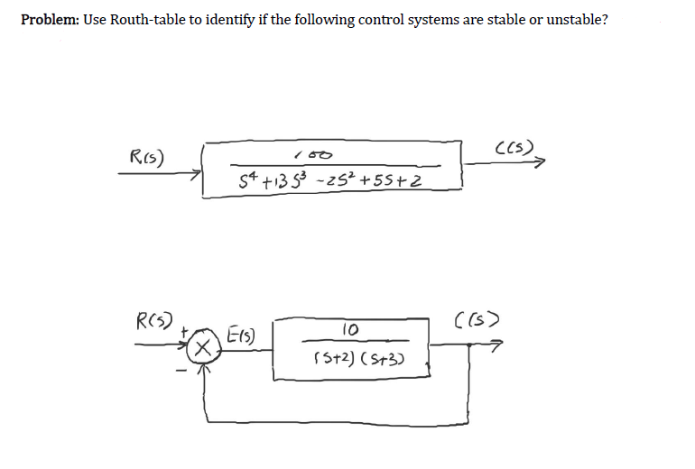 Solved Problem: Use Routh-table to identify if the following | Chegg.com