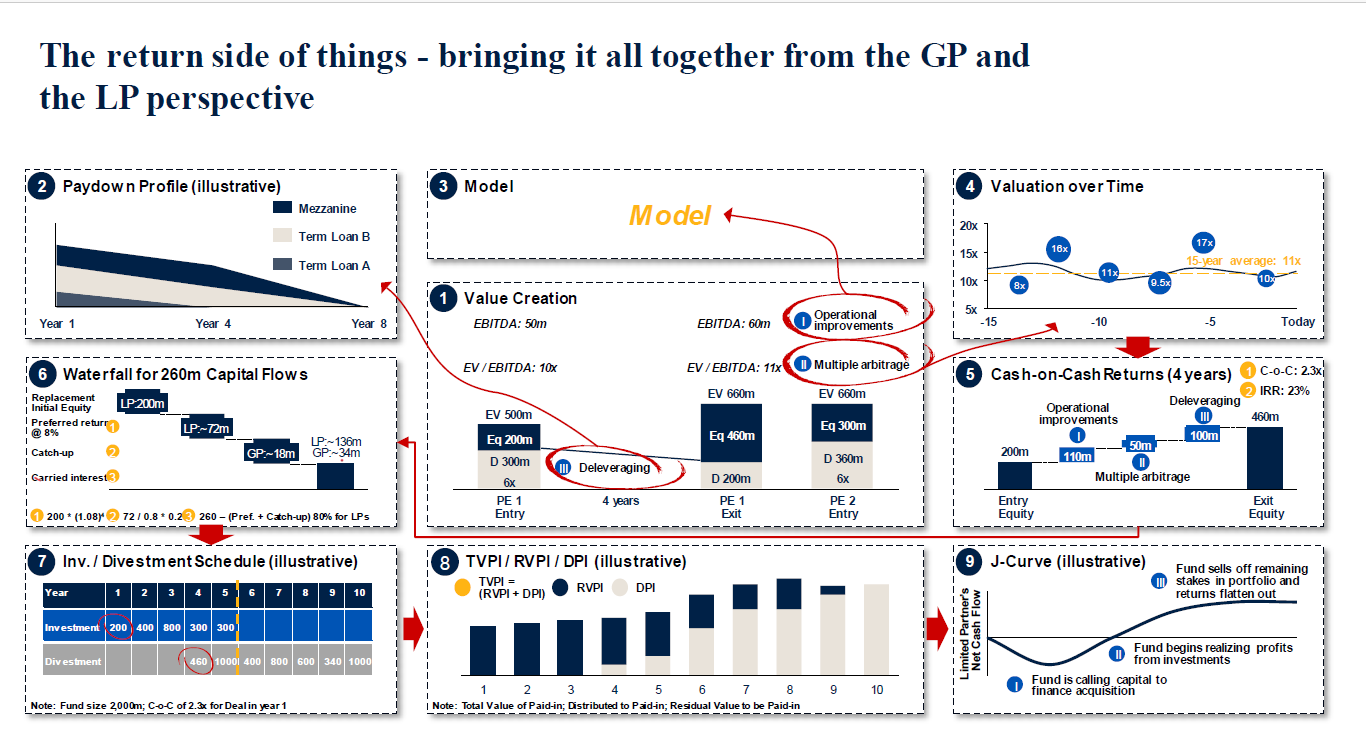 Solved Explain each of the 9 ﻿steps in detail. Answer in | Chegg.com