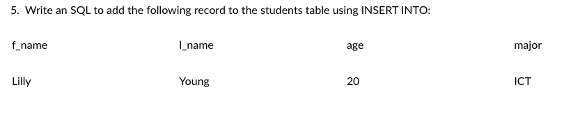 Solved For the following students table, construct SQL | Chegg.com