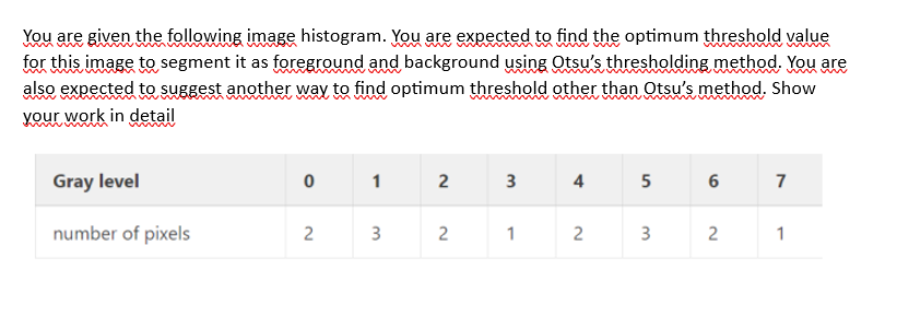 You are given the following image histogram. You are | Chegg.com