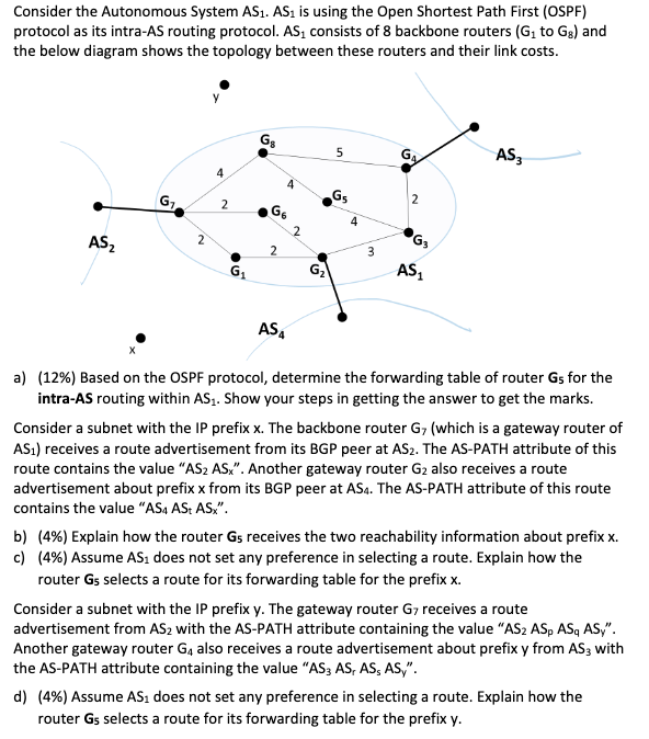 Solved Consider the Autonomous System AS1.AS1 is using the | Chegg.com