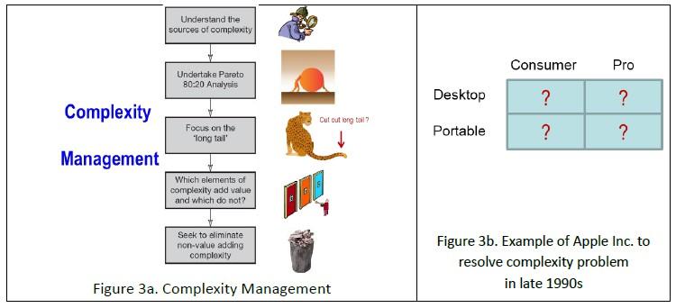 About complexity management. a. Figure 3a shows the | Chegg.com