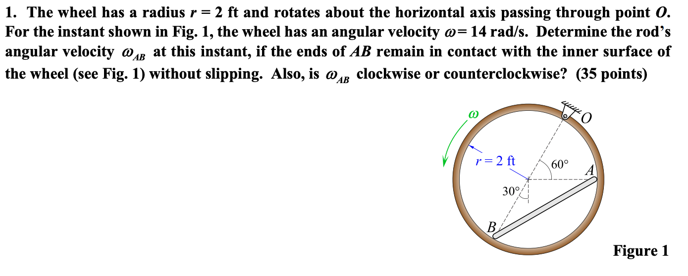 Solved 1. The wheel has a radius r = 2 ft and rotates about | Chegg.com