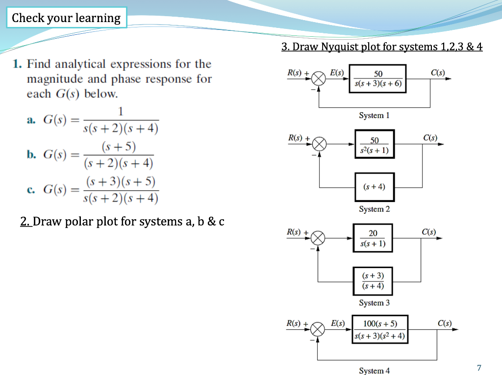 Solved Check your learning 3. Draw Nyquist plot for systems | Chegg.com