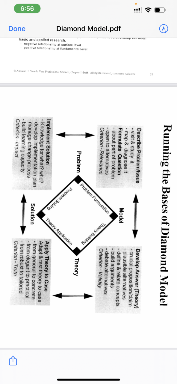 Solved Diamond Model What are the major bases along the | Chegg.com