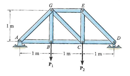 Solved Calculate all member forces of the truss, when: P1 = | Chegg.com