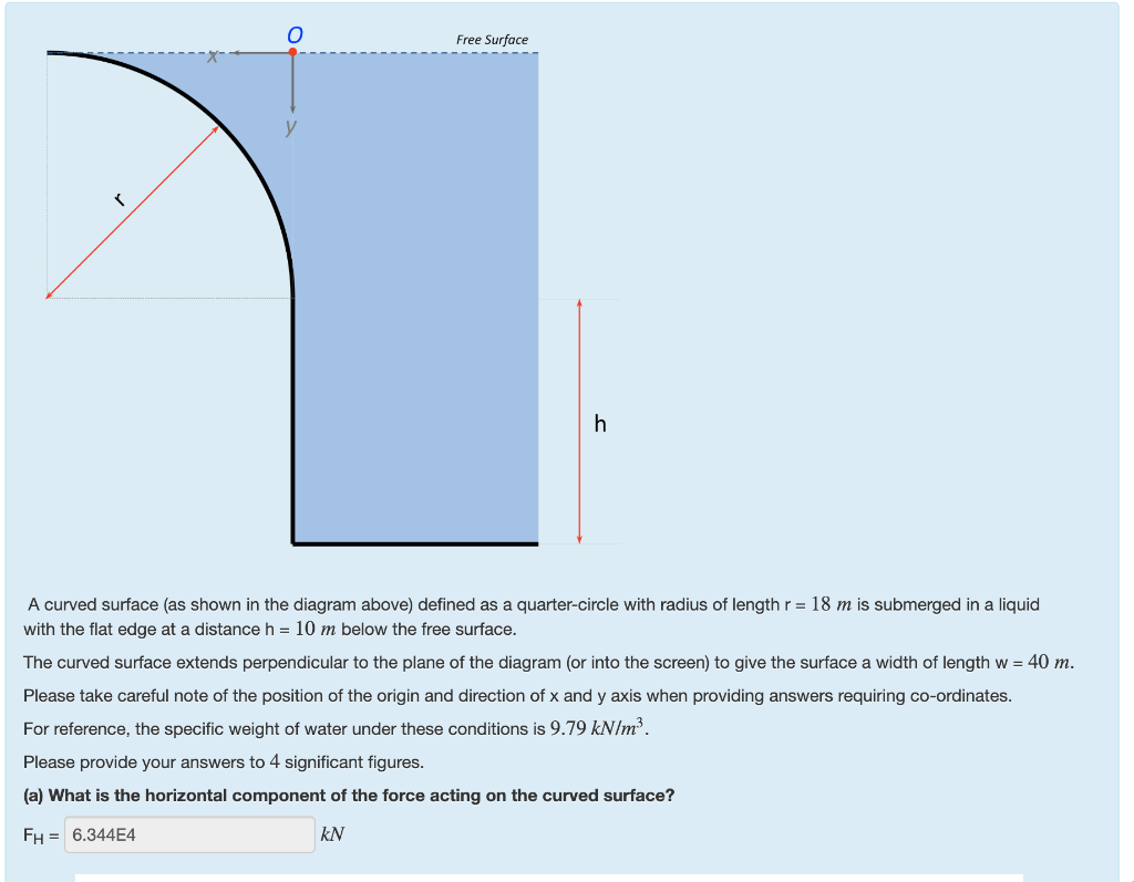 Solved Free Surface A Curved Surface As Shown In The Diagram Chegg