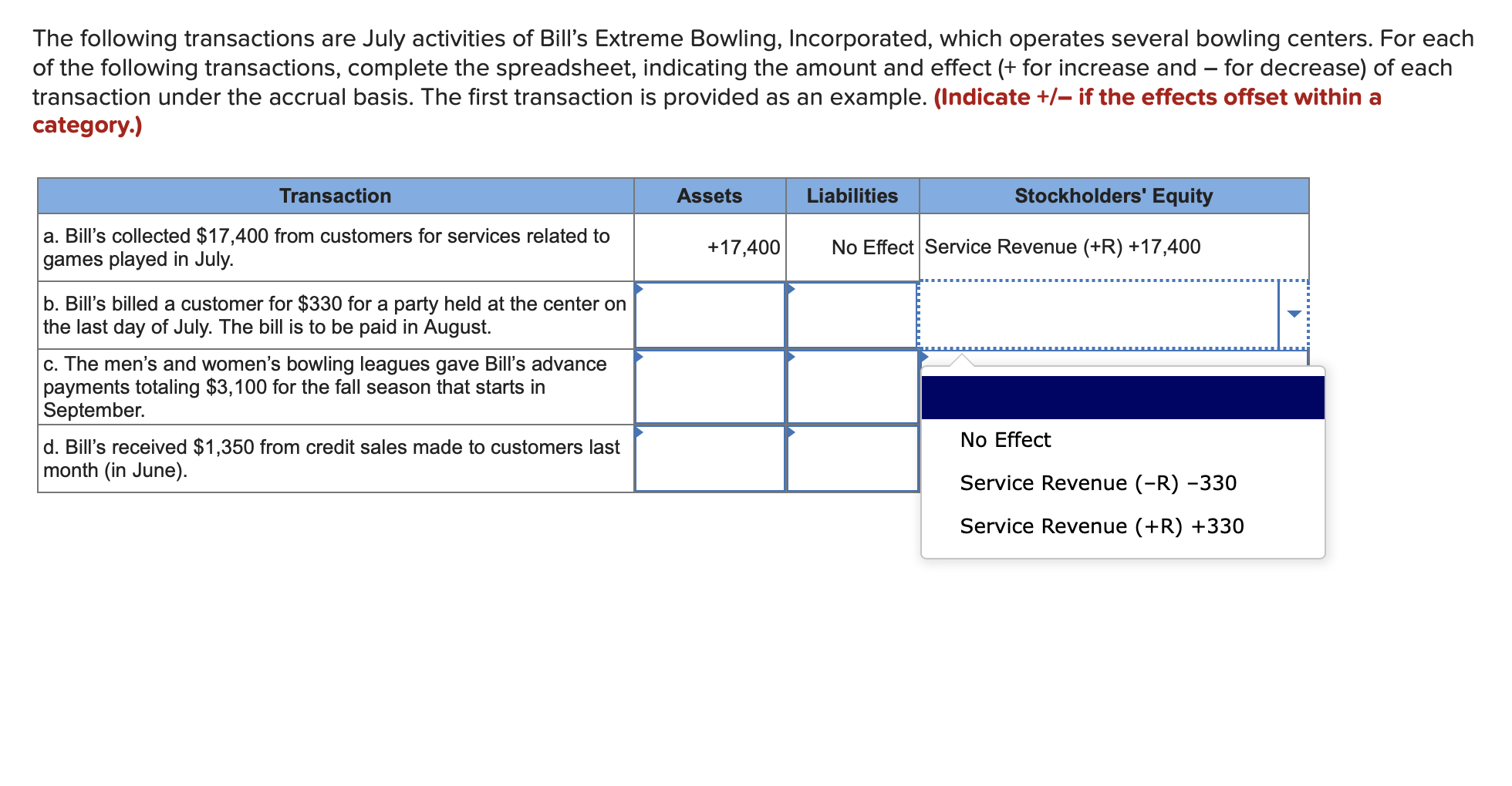 Solved The following transactions are July activities of | Chegg.com