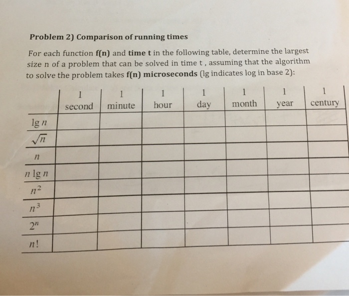 Solved Problem 2 Comparison Of Running Times For Each 6775