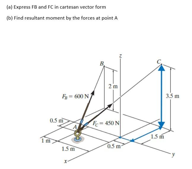 Solved (a) Express FB and FC in cartesan vector form (b) | Chegg.com