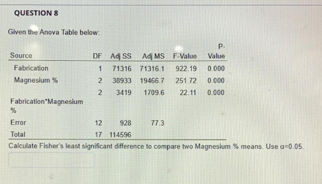 Solved QUESTION 8 Given the Anova Table below: NN P Source | Chegg.com