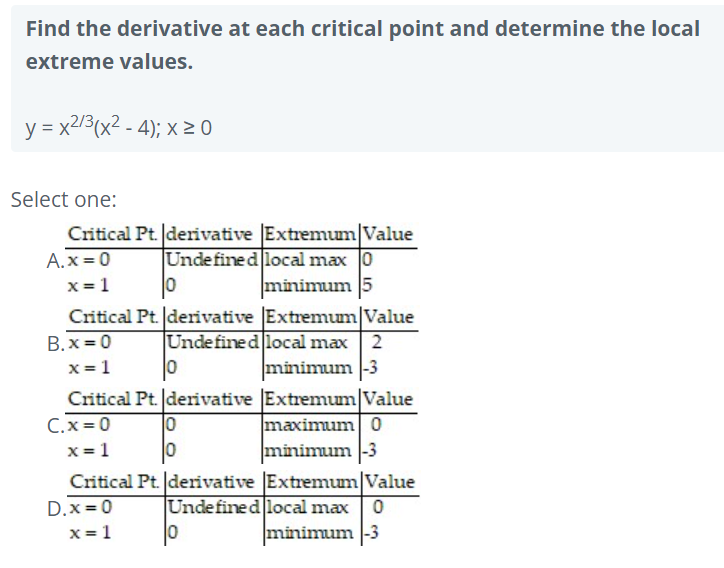 Solved Find the derivative at each critical point and | Chegg.com