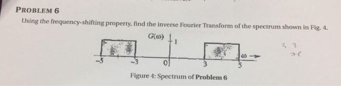 Solved PROBLEM 6 Using the frequency-shifting property, find | Chegg.com