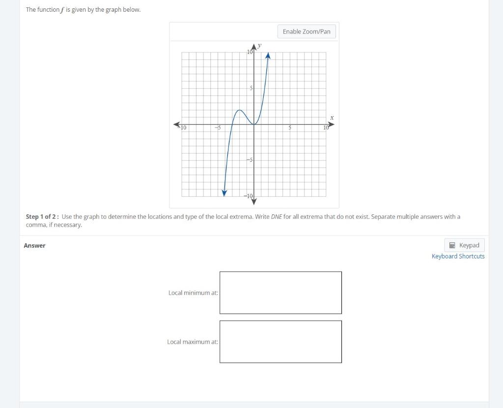 Solved The function f is given by the graph below. Step 1 of | Chegg.com