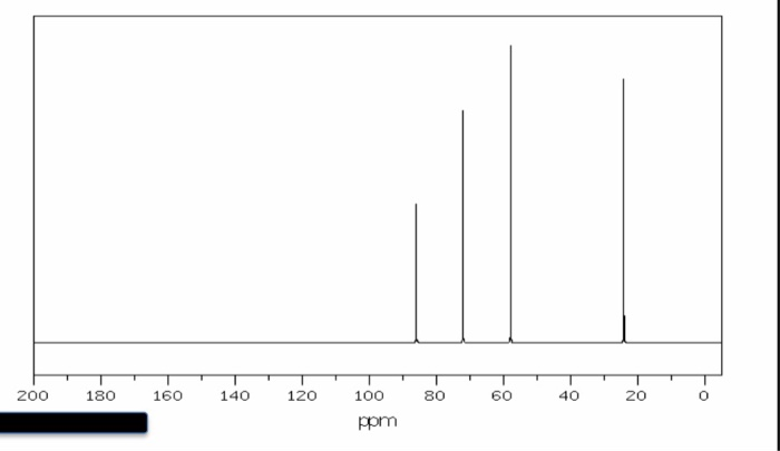 Solved Draw the structure of the compound C4H6O. Label the | Chegg.com