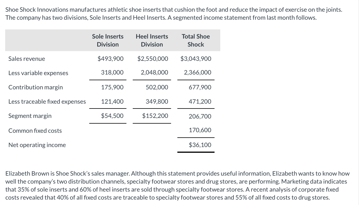 Solved Shoe Shock Innovations manufactures athletic shoe | Chegg.com