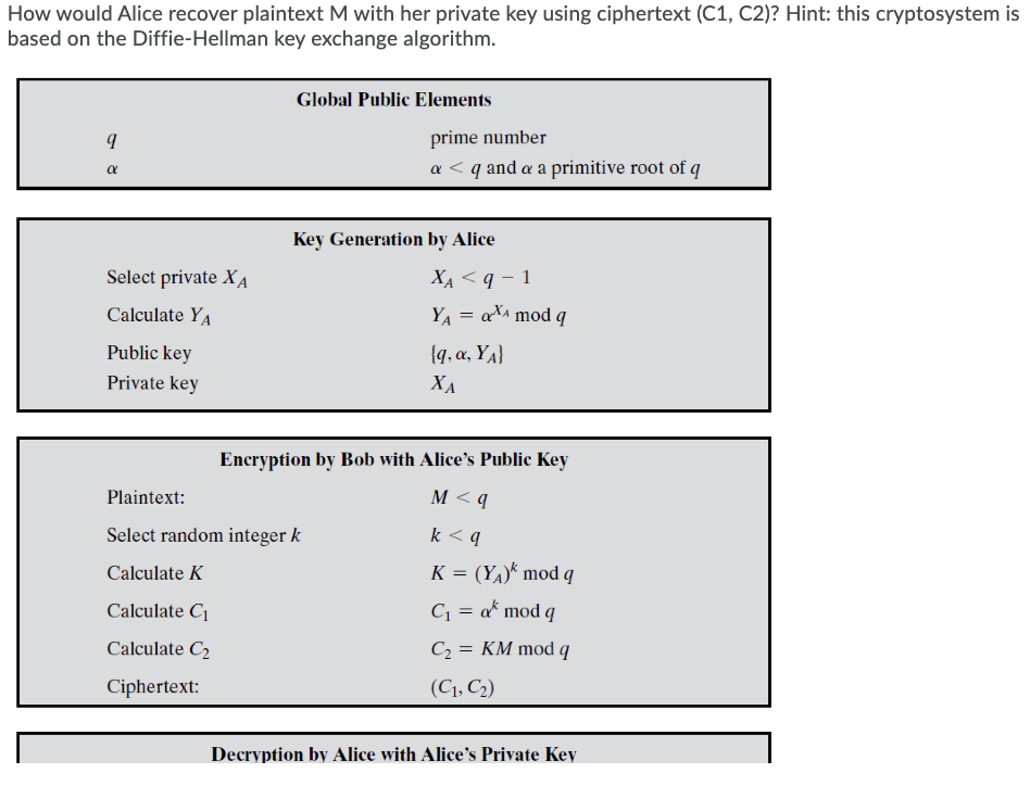 Solved How would Alice recover plaintext M with her private | Chegg.com