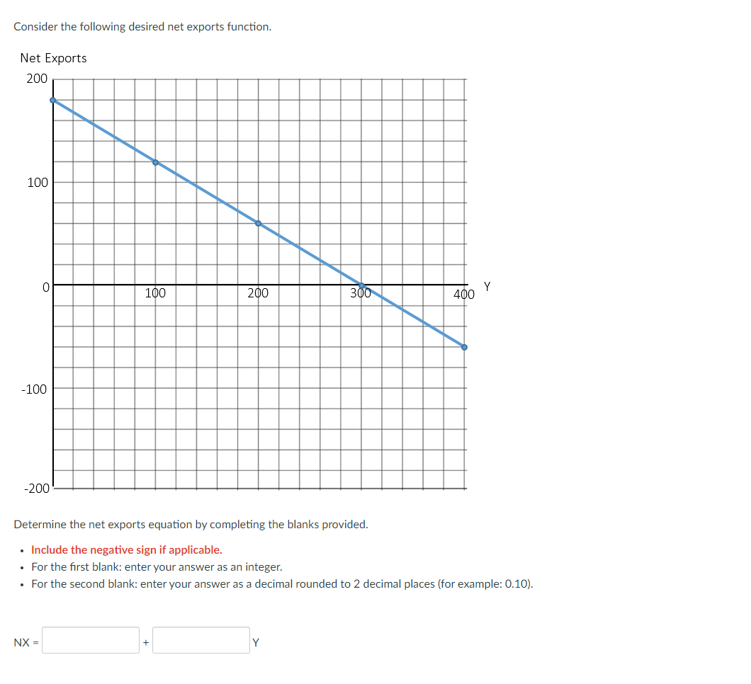 Solved Consider the following desired net exports function. | Chegg.com