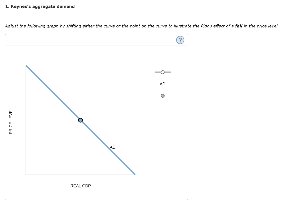 Solved As depicted in the above graph, Pigou argued that | Chegg.com