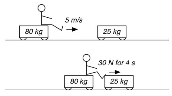 Solved You are sitting on a moving cart traveling at 5 m/s | Chegg.com