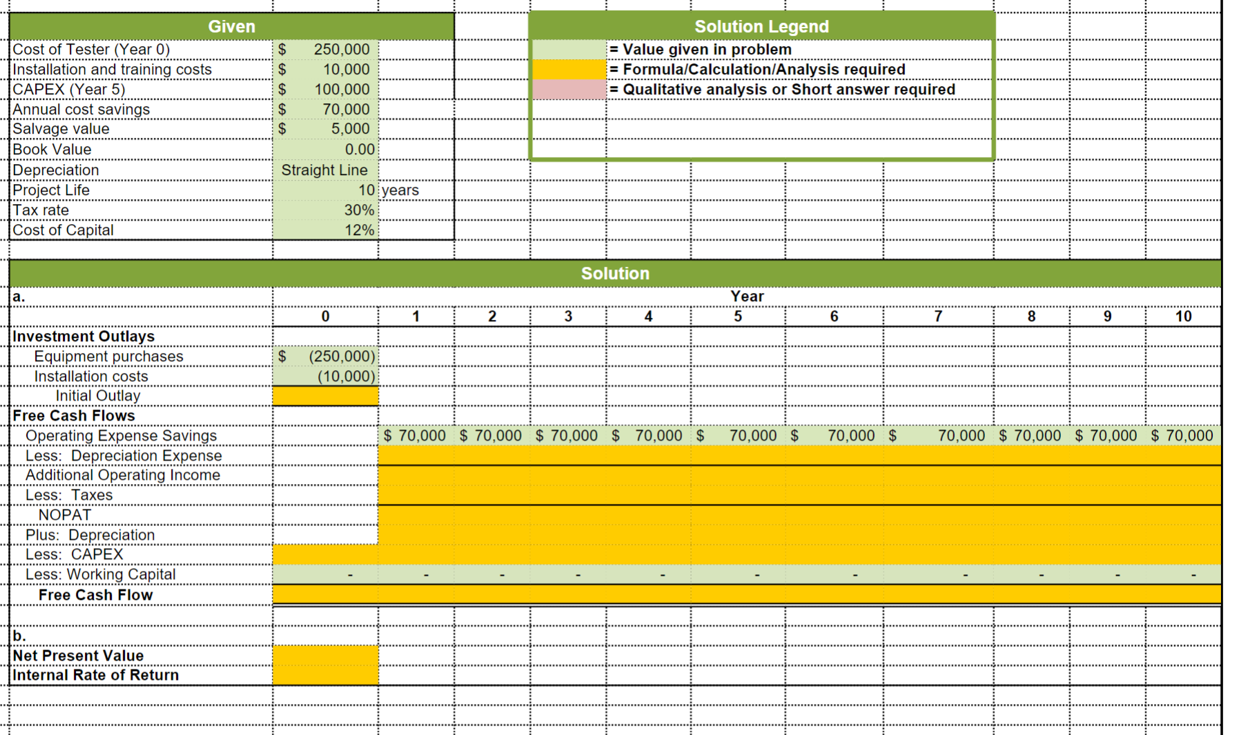 Solved What Excel Equations Would I Use To Solve This Table