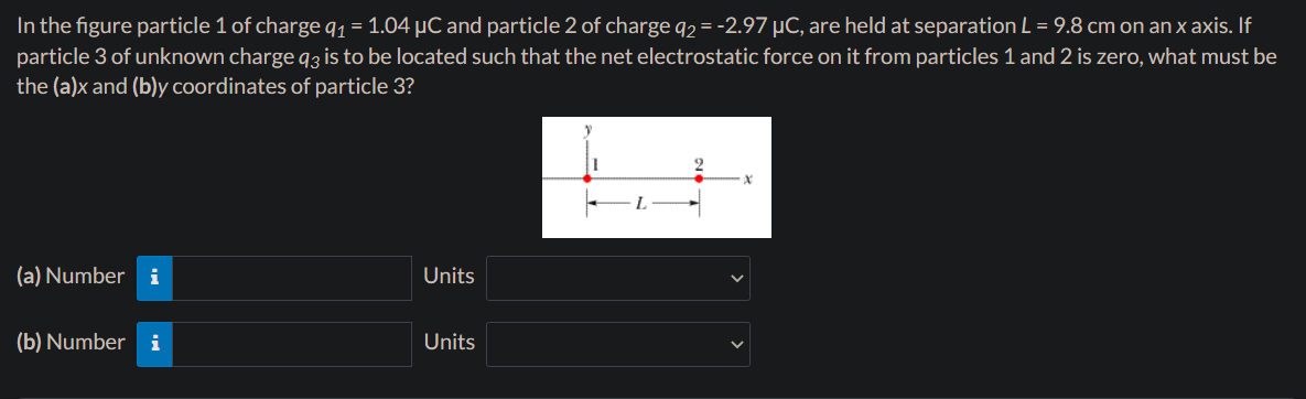 Solved In the figure particle 1 of charge q1=1.04μC and | Chegg.com