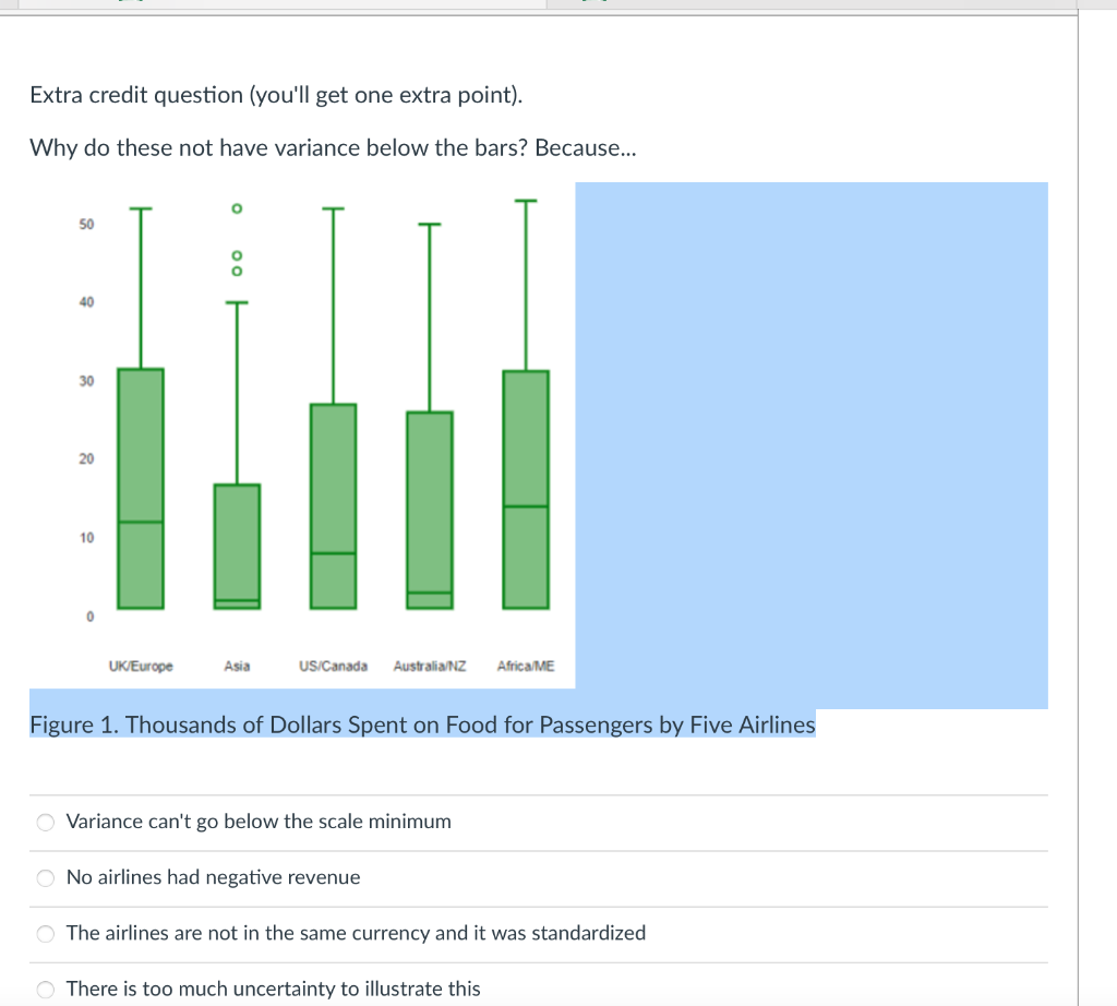 Solved Extra credit question (you'll get one extra point). | Chegg.com