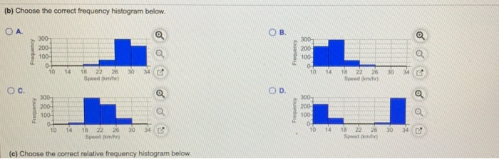 Solved The data to the right represent the top speed (in | Chegg.com