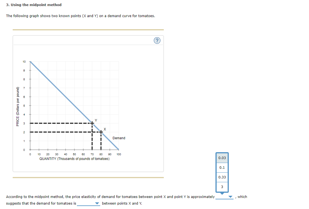 Solved 3. Using the midpoint method The following graph | Chegg.com Solved 3. Using the midpoint method The following graph | Chegg.com
