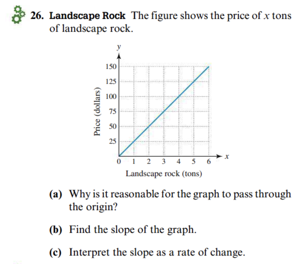Solved 26. Landscape Rock The figure shows the price of x | Chegg.com