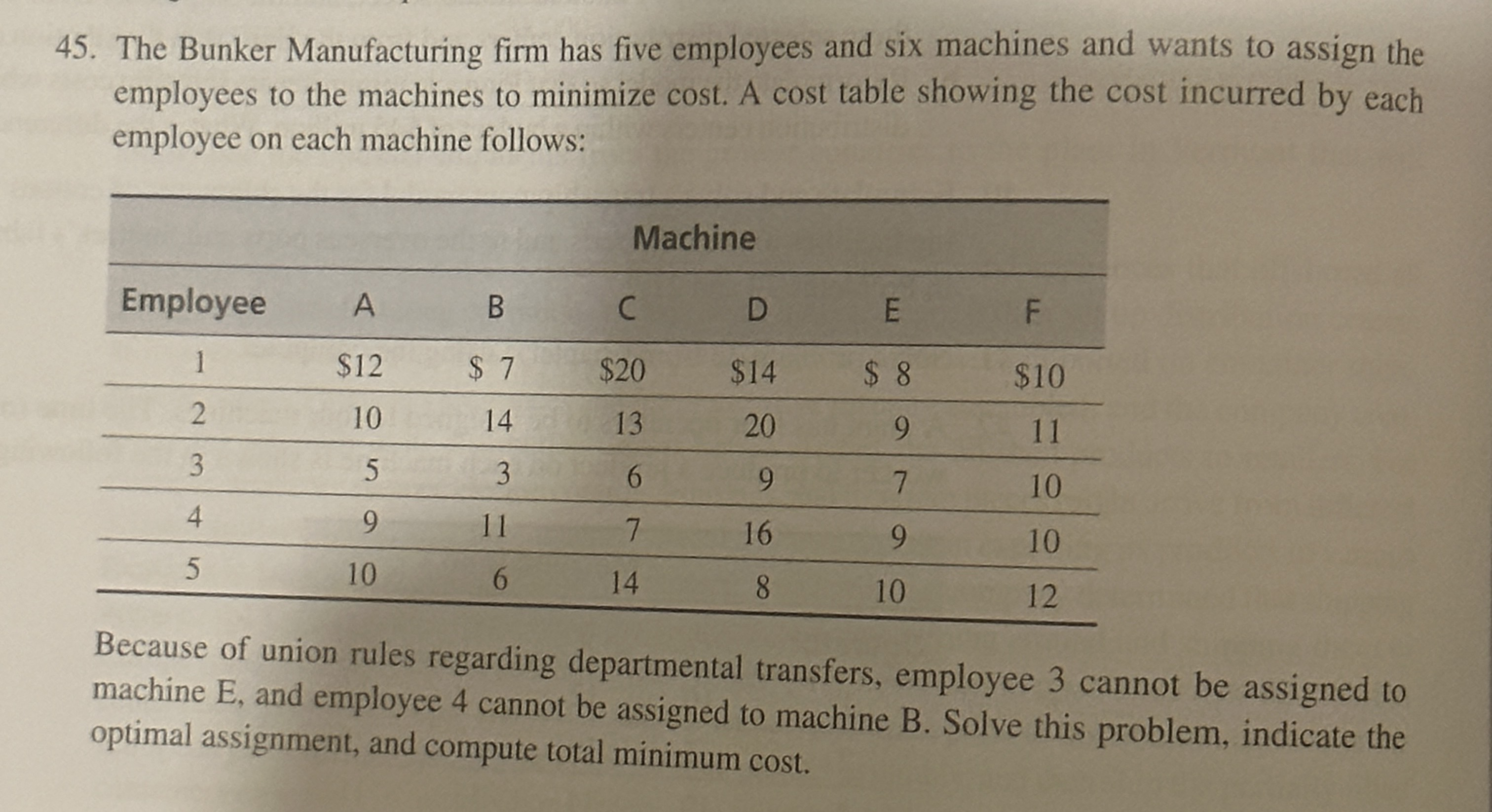 Solved This question give me the answer produce your own, | Chegg.com