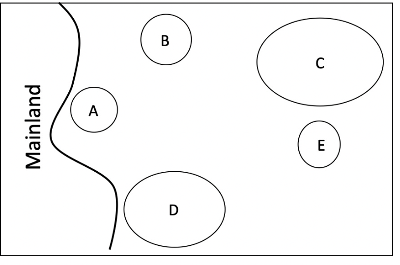 Solved part 4 Q 29Which of the following islands is likely | Chegg.com Solved part 4 Q 29Which of the following islands is likely | Chegg.com