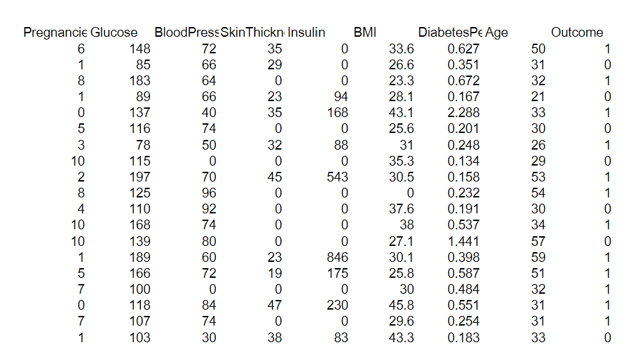 In this question, you will use the diabetes data for | Chegg.com
