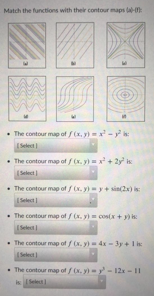 Solved Match the functions with their contour maps (a)-(f): | Chegg.com