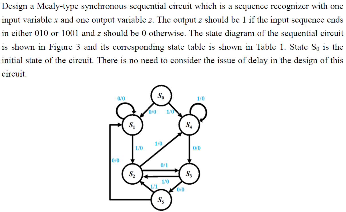 Solved Design A Mealy Type Synchronous Sequential Circuit 