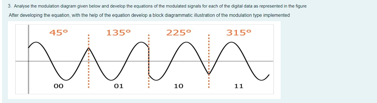 Solved 3. Analyse the modulation diagram given below and | Chegg.com