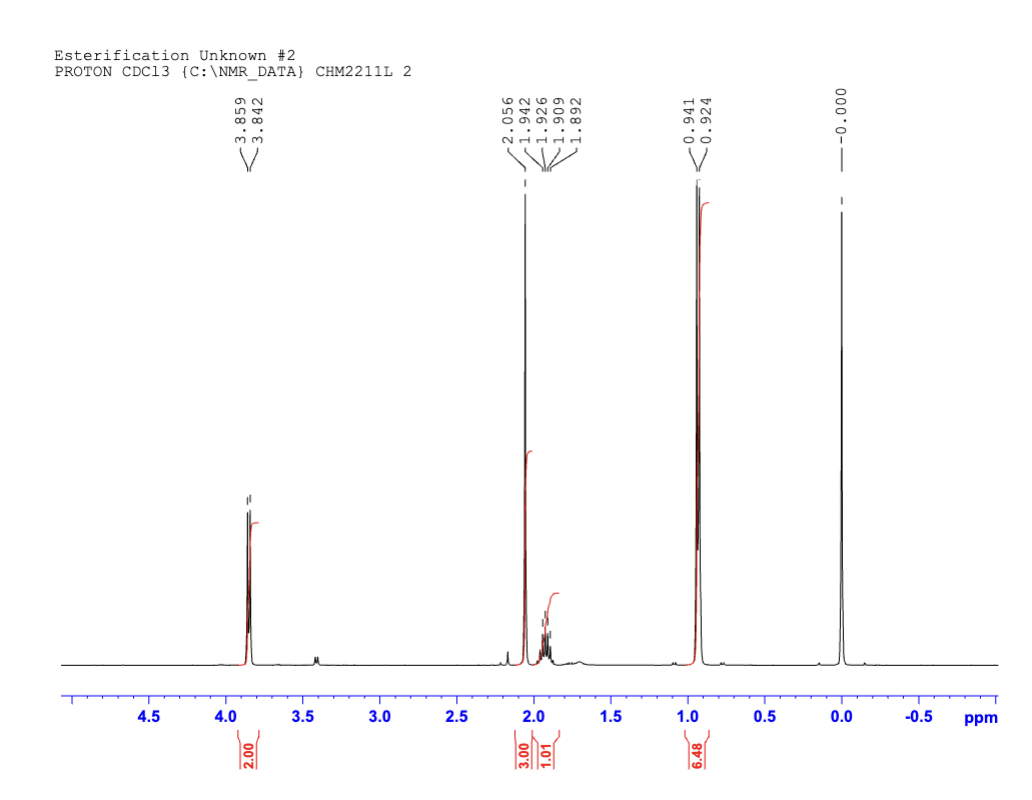 Solved H1 NMR annotation: Please help me annotate the proton | Chegg.com