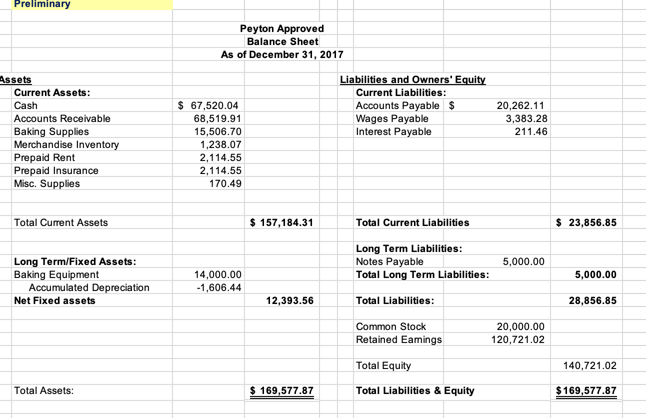 Hi, I have to create a revised trial balance, revised | Chegg.com
