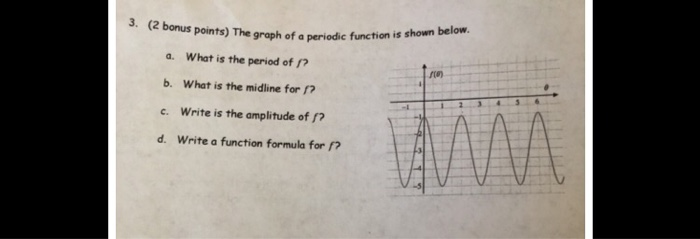 Solved 3. (2 bonus points) The graph of a periodic function | Chegg.com