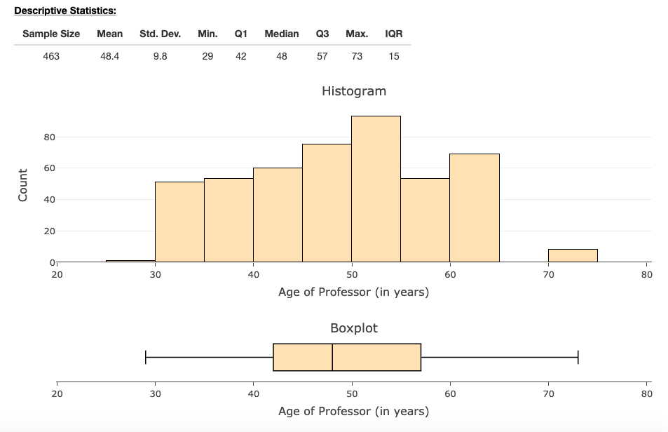 Solved Please Help!!! Describe the center, shape, and spread | Chegg.com