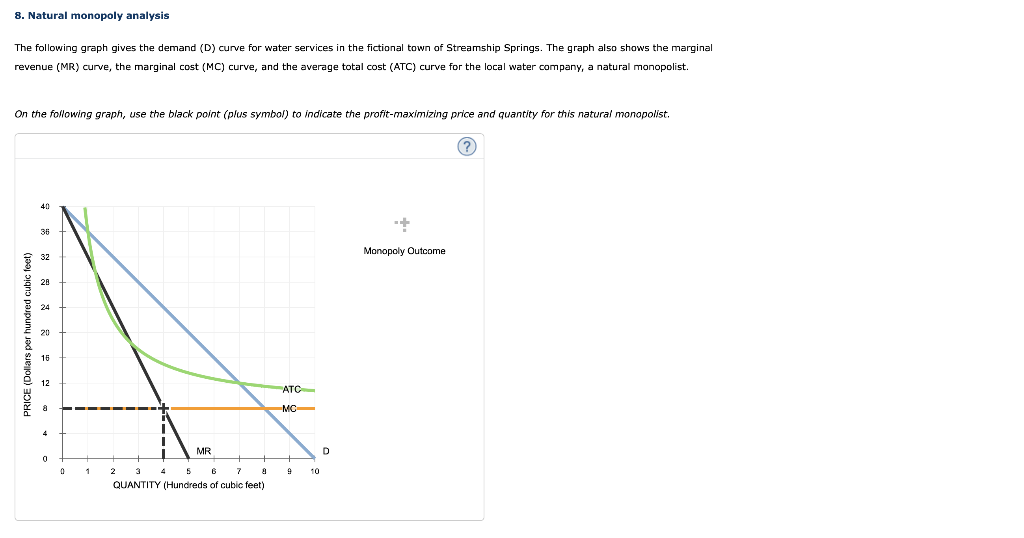 Solved 8. Natural monopoly analysis The following graph | Chegg.com