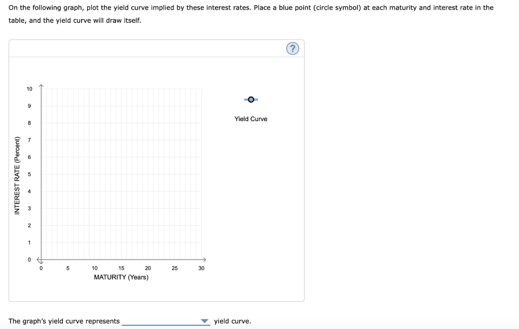 Solved 4. Drawing a yield curve Given the indicated | Chegg.com
