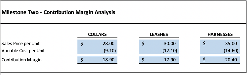 Solved ACC 202 Milestone Three: Actual Costs and Revenue | Chegg.com