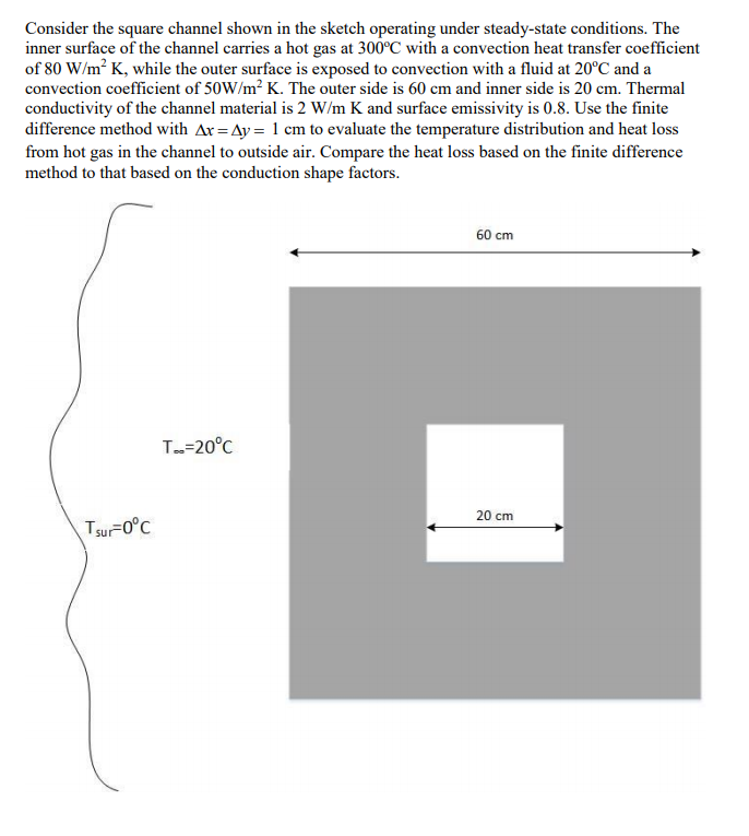 Solved Consider the square channel shown in the sketch | Chegg.com