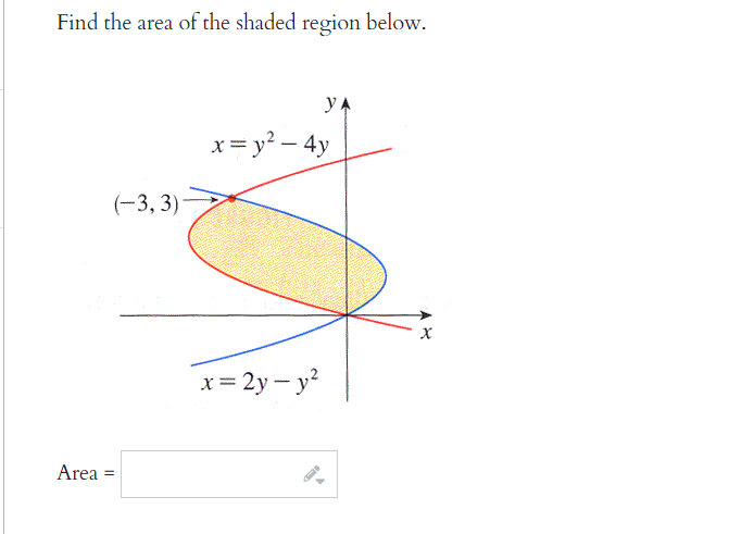 Solved Find the area of the shaded region below. YA x = y2 – | Chegg.com