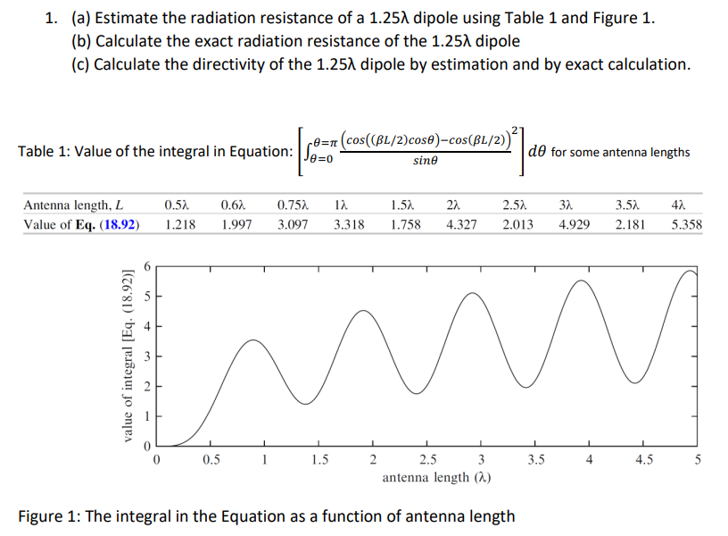 Solved 1. (a) Estimate the radiation resistance of a 1.25 | Chegg.com