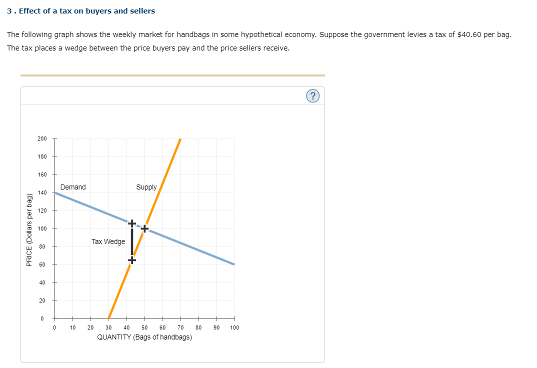 Solved 3. Effect of a tax on buyers and sellers The | Chegg.com